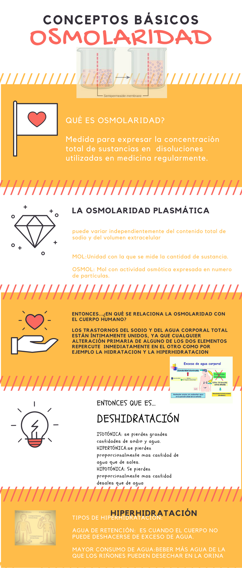 Osmolaridad :: FarEnfArt